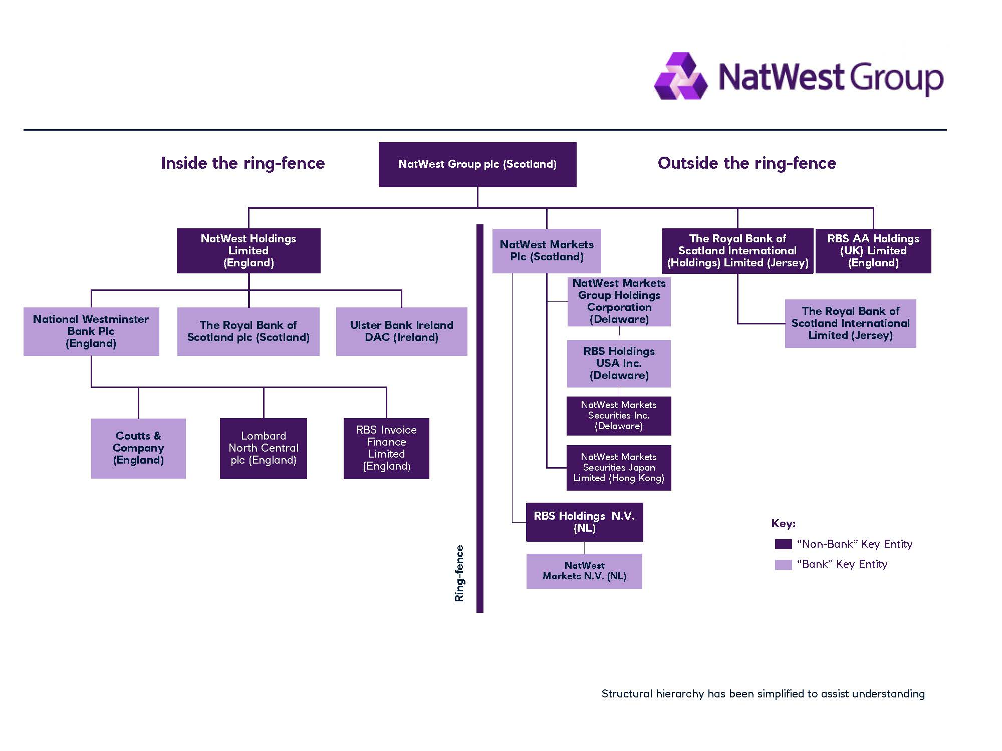 Natwest Markets Plc Group Structure - CareerGoals